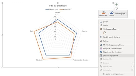Découvrez comment utiliser un graphique radar dans Excel